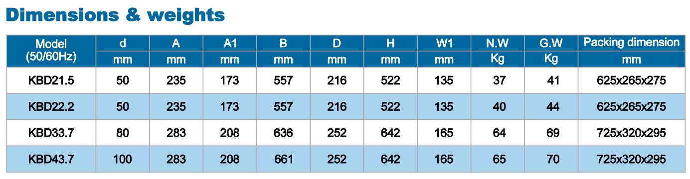 KBD SUBMERSIBLE DRAINAGE PUMP