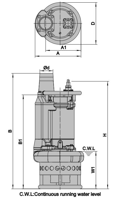 KBS SUBMERSIBLE SLURRY PUMP