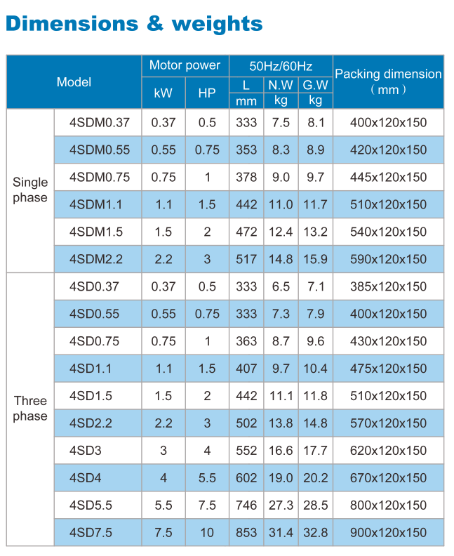 4SD(M) Submersible Motor