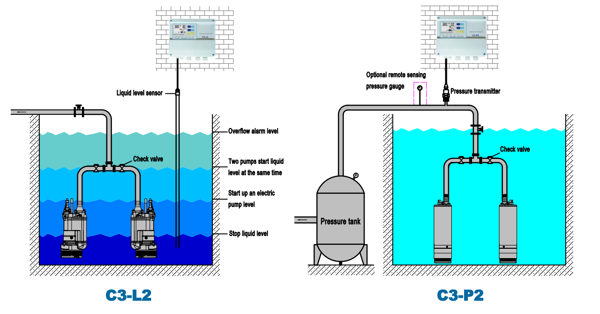 Intelligent Controller C3-L2/C3-P2