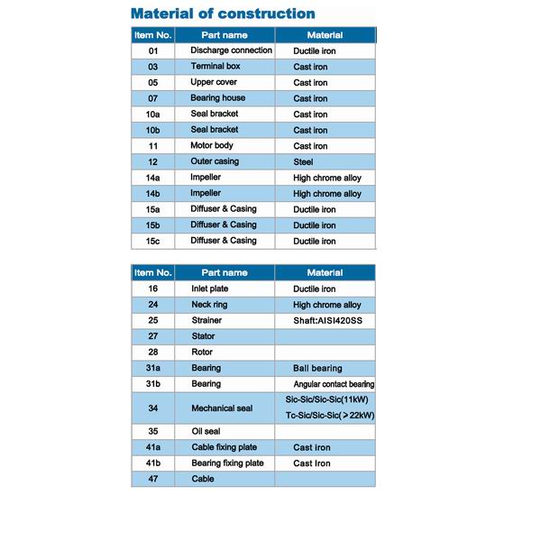 SH-W SUBMERSIBLE DRAINAGE PUMP